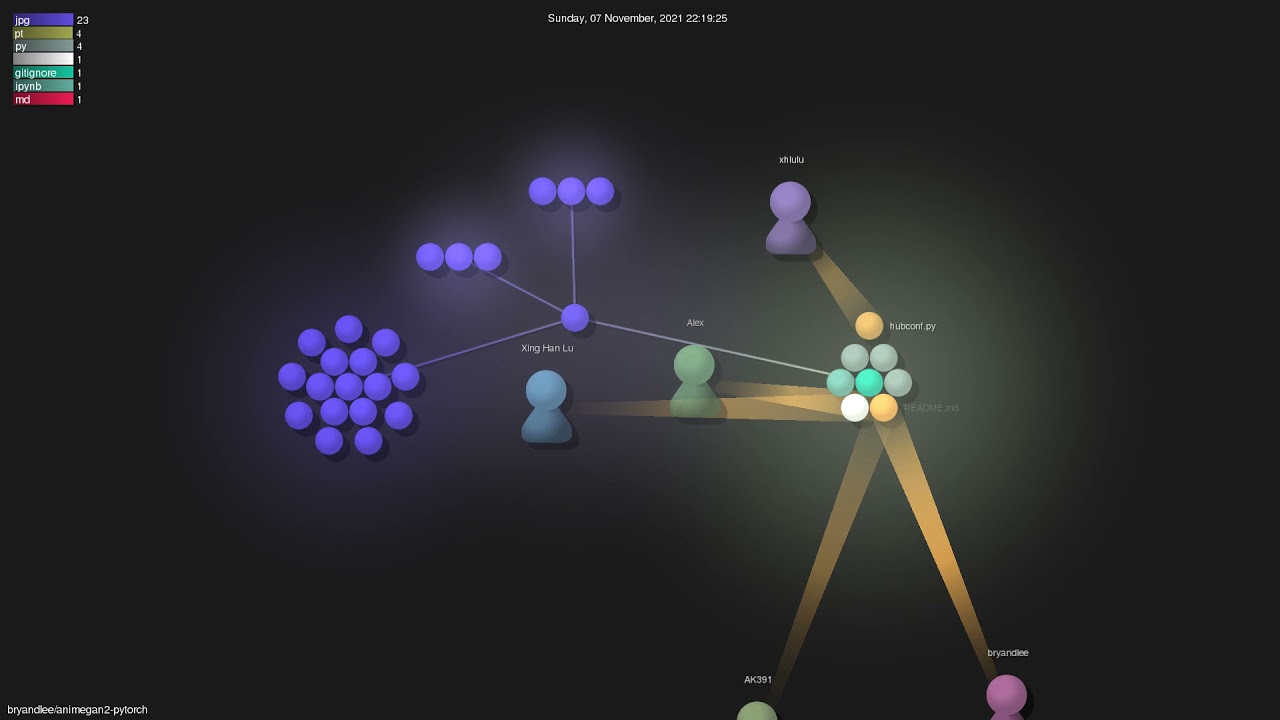 bryandlee/animegan2-pytorch - Grource visualisation