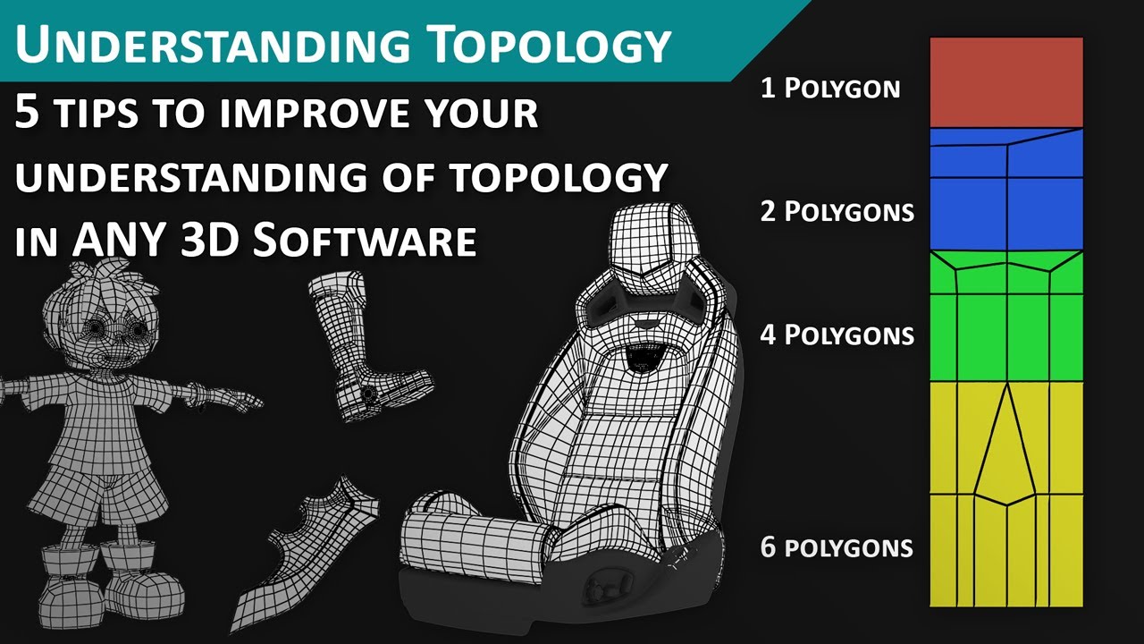 Understanding Topology and Edge Flow in 3D Modeling