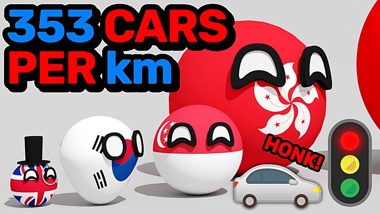 COUNTRIES SCALED BY TRAFFIC | Countryballs Animation