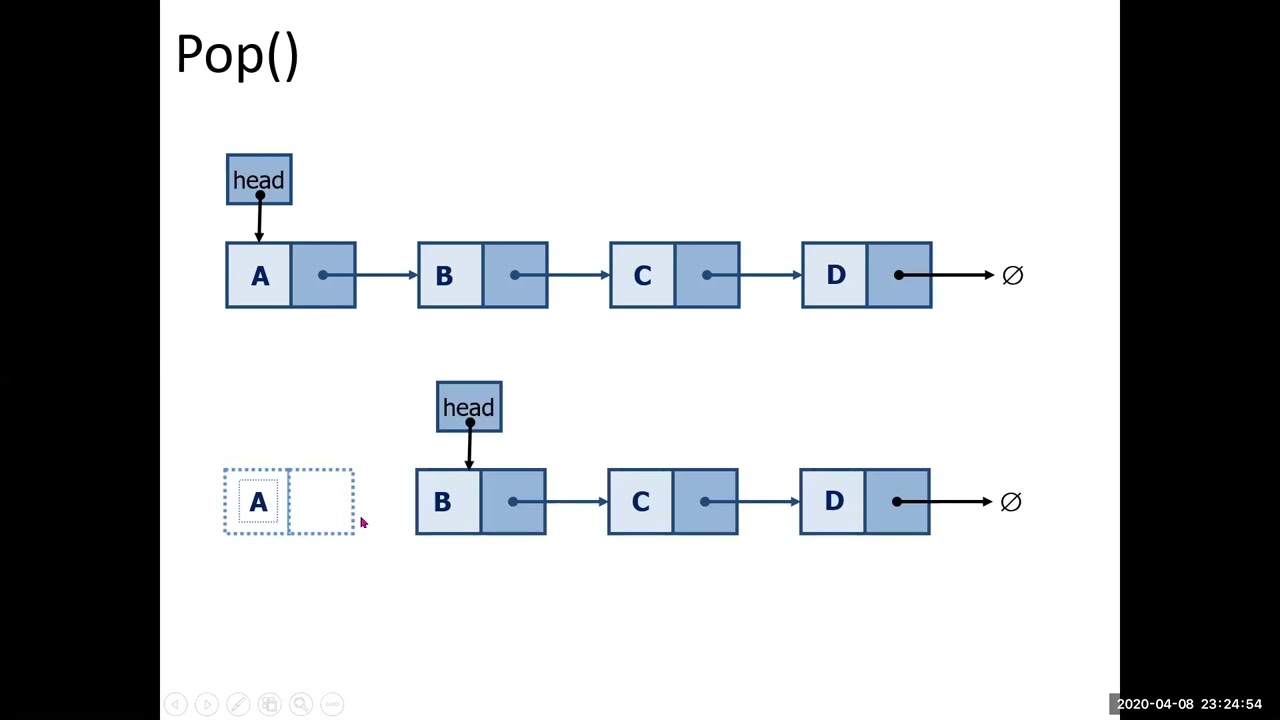 12-Data structure using python Chapter 7 – LinkedStack-LinkedQueue