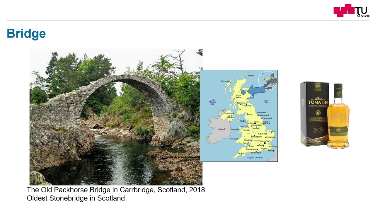 The Bridge Design Pattern