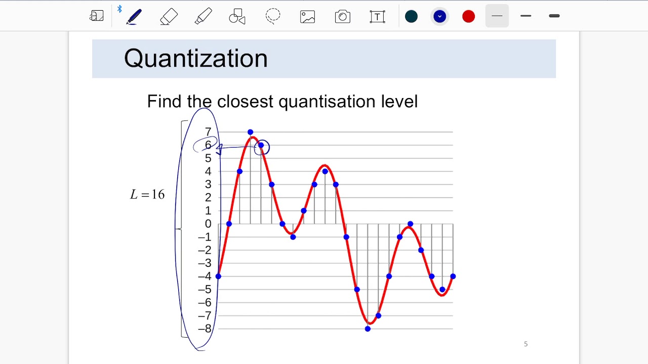 TEL - 07 : Pulse Code Modulation