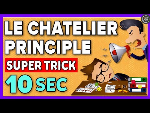 Le Chatelier's Principle | Effect of Concentration | Effect of Pressure | Effect of Temperature