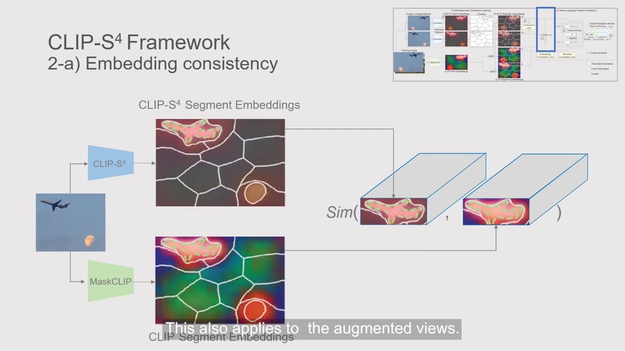 CLIP-S4: Language-Guided Self-Supervised Semantic Segmentation