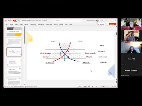 04 Intro to Sanskrit - Three levels of meaning, three Shaktis in Tantra, and Varna Mala