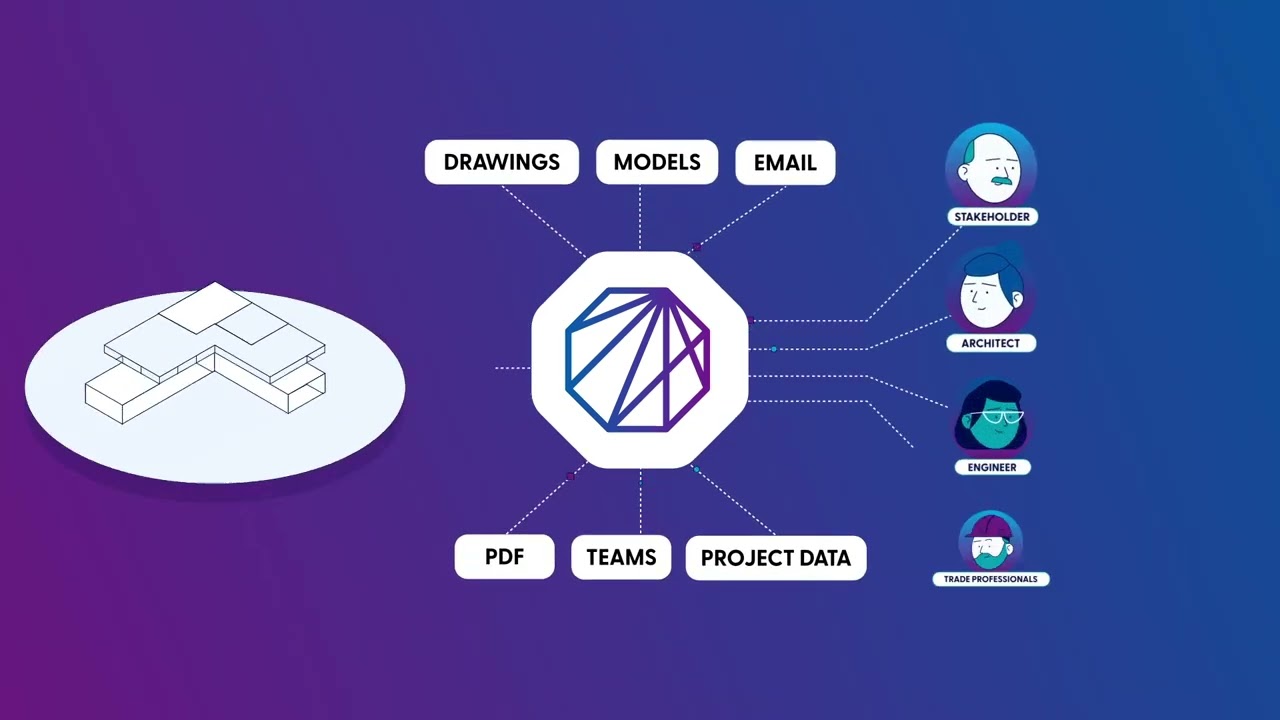 Newforma General Explainer