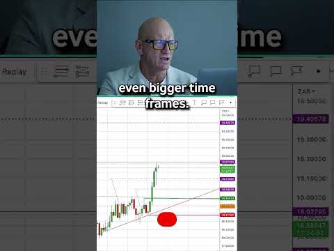 US Dollar vs SA Rand