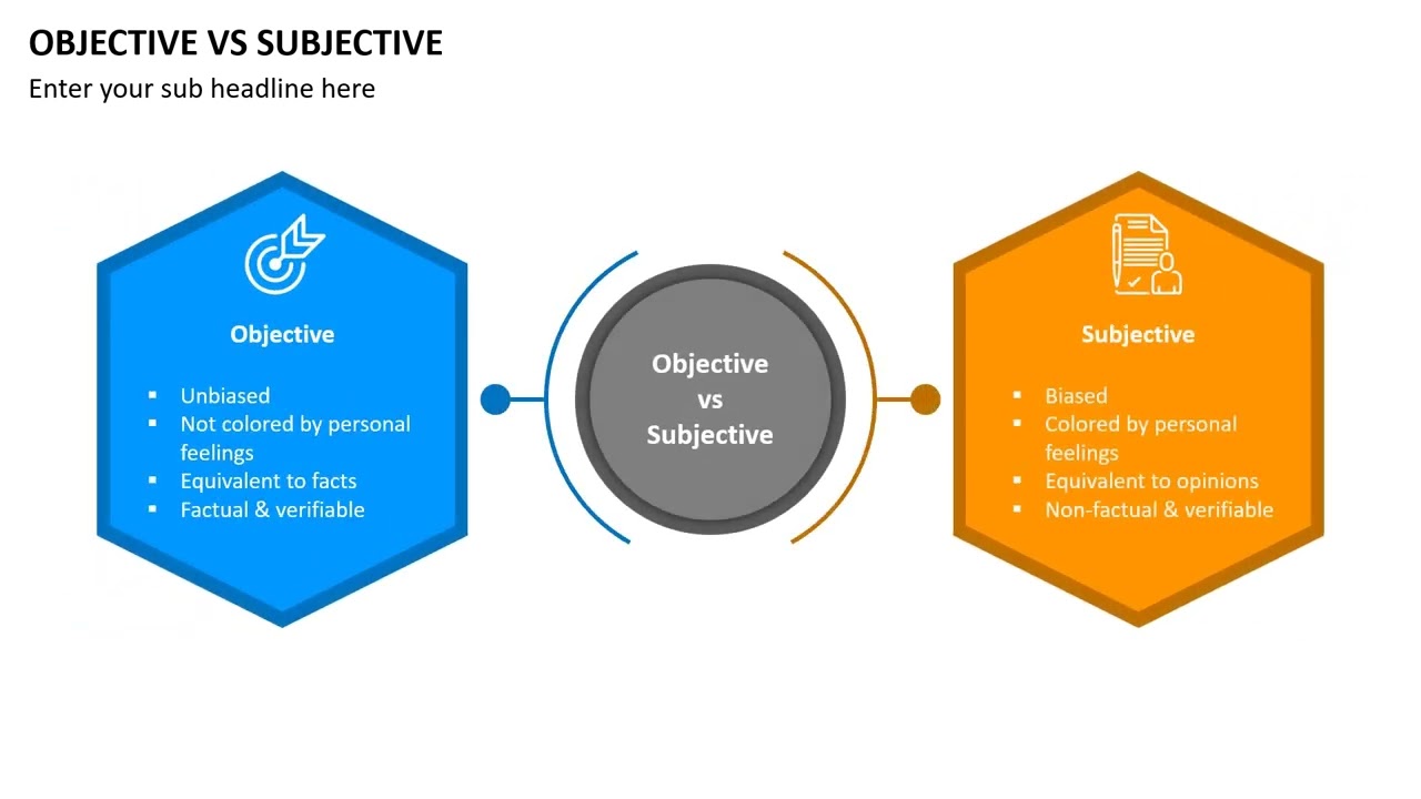 Objective vs Subjective Animated PowerPoint slides