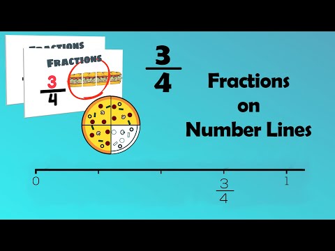 Finding Fractions on Number Lines | EasyTeaching
