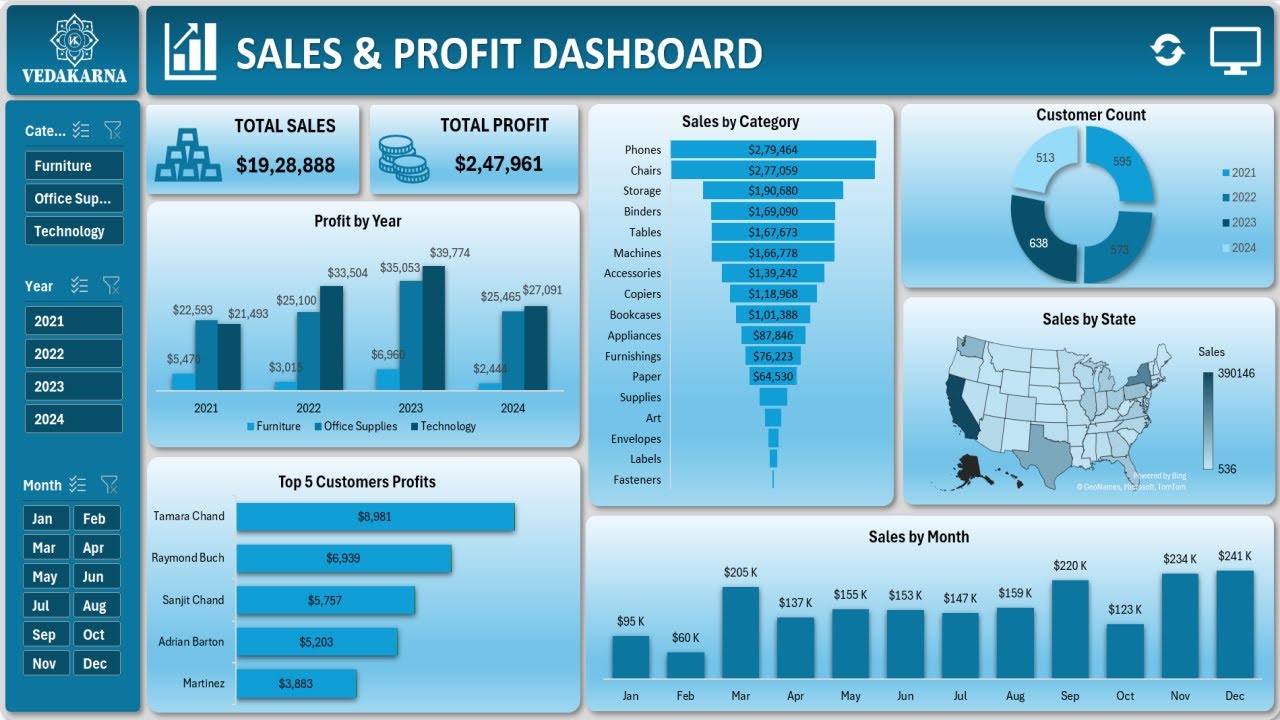 Create a stunning Sales & Profit Dashboard in Excel | Step-by-Step Tutorial.