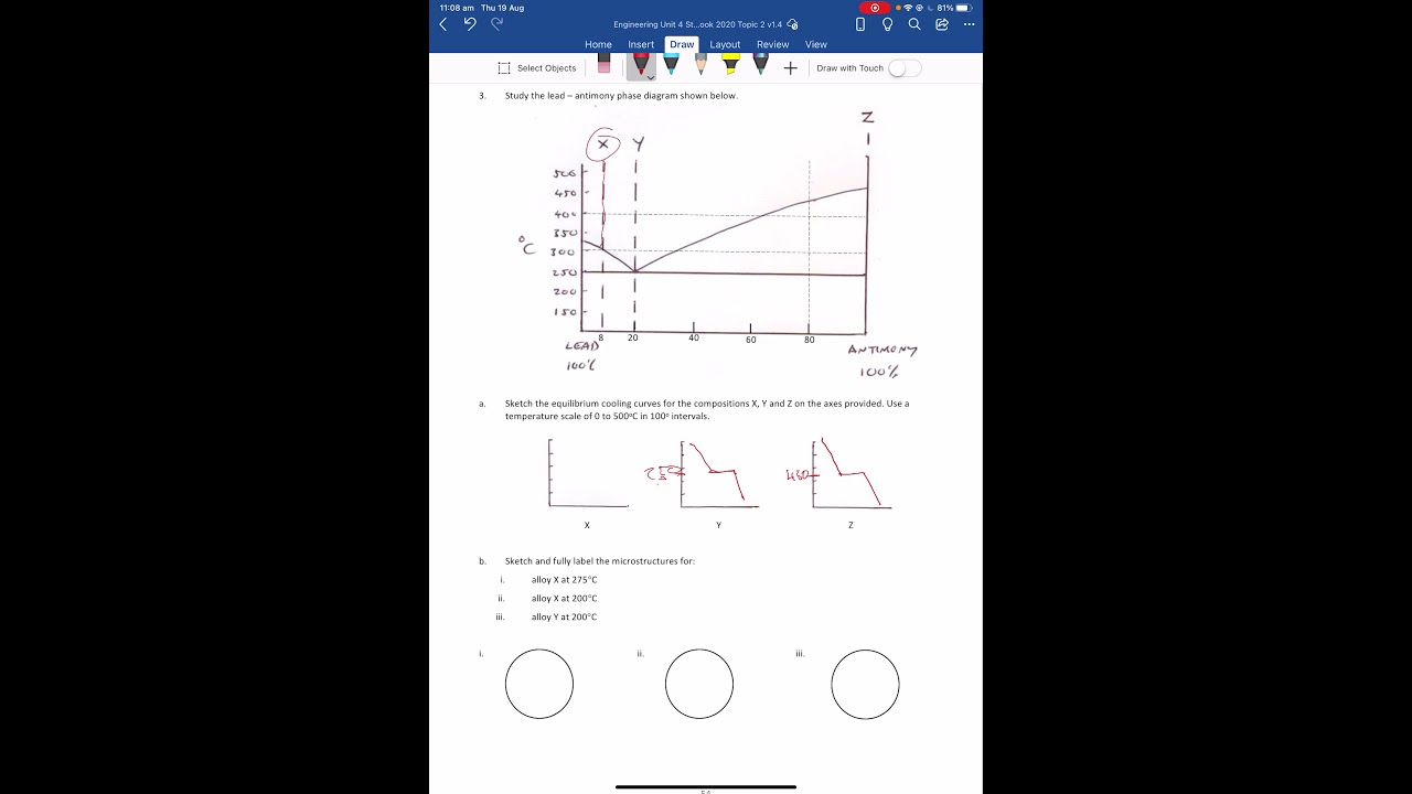 Cooling Curves