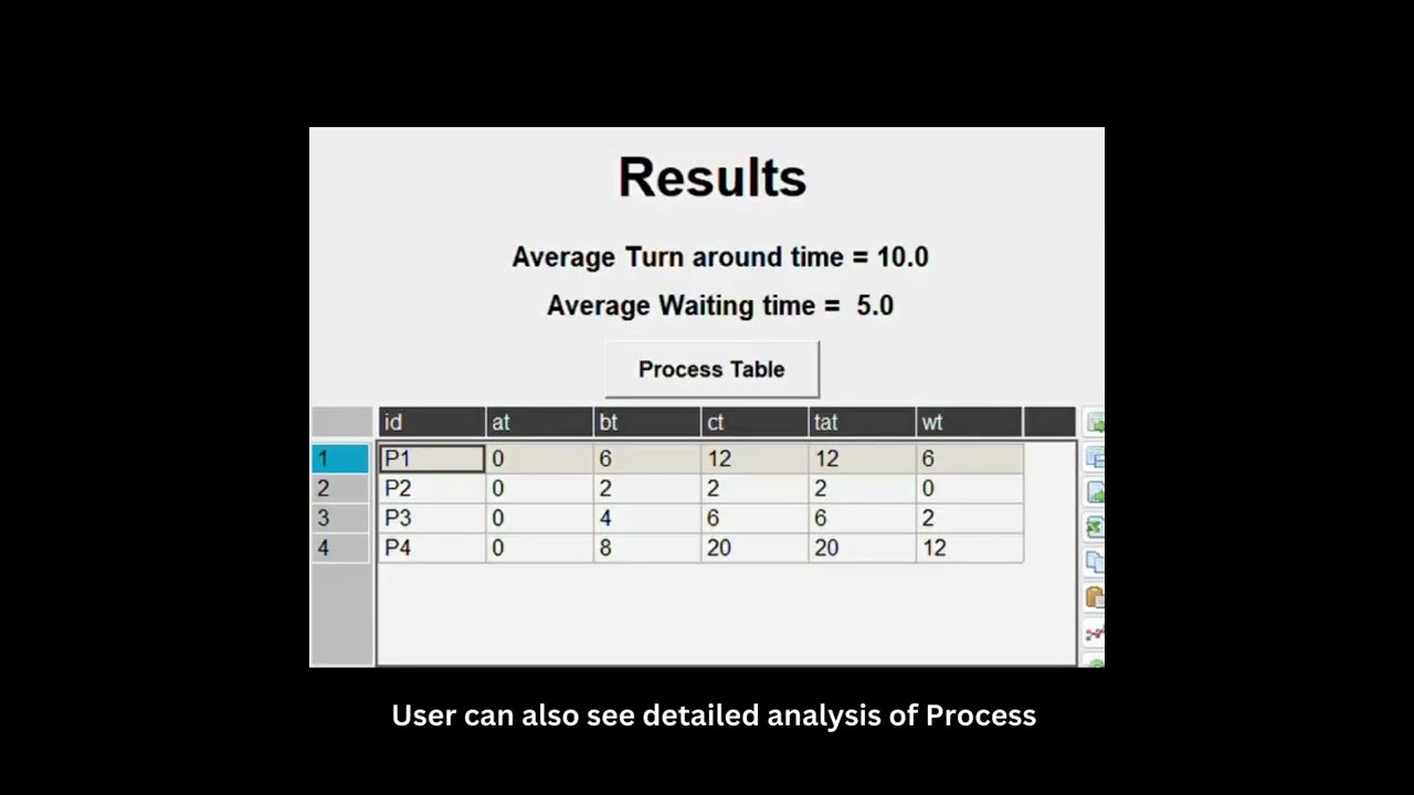CPU Scheduling Algorithm Visualizer