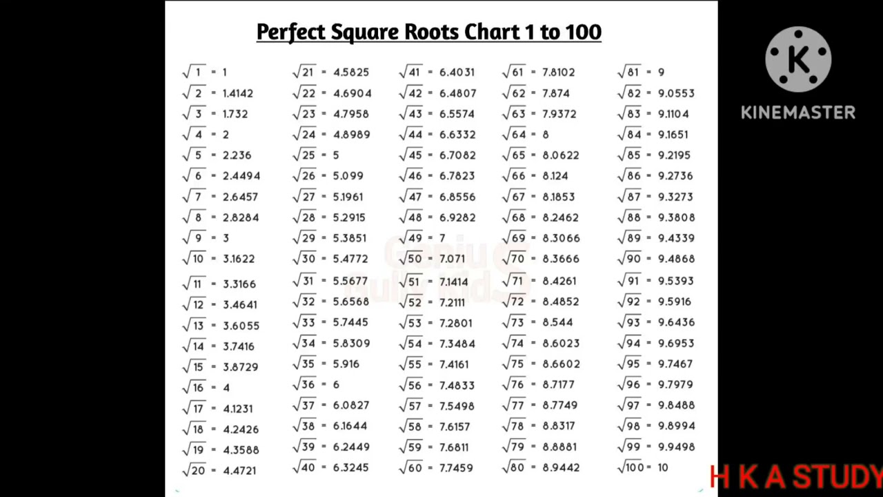 #1 to 100 #square root chart#how know to square root #