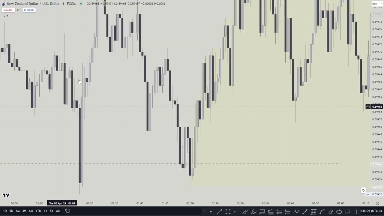 Part 4 - You’re Using Market Structure Shift Wrongly (MSS vs CISD)!.mp4