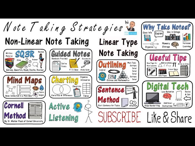Effective Note-Taking Strategies for Academic Success | Galaxy.ai