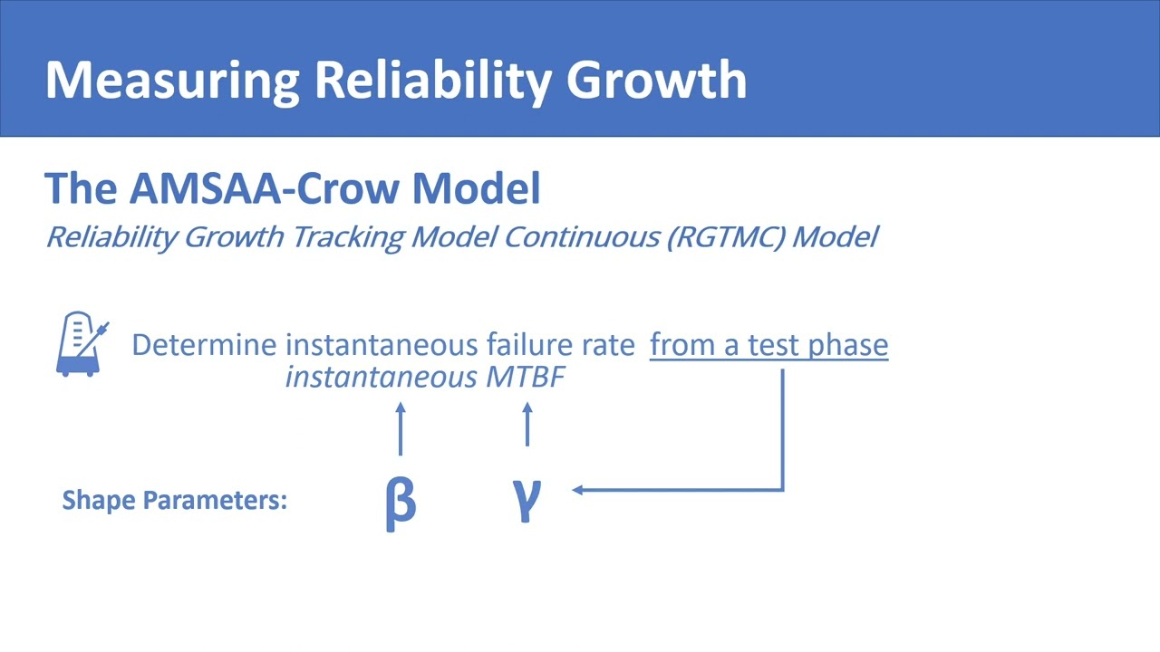 The 3 Reliability Growth Models: The Duane Model, The AMSAA-Crow Model & The Crow-Extended Model