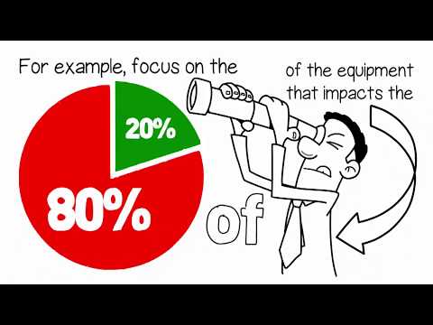 How to start the Lean Manufacturing - Pareto Chart