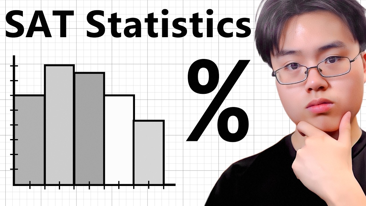 All of Problem Solving and Data Analysis on the SAT