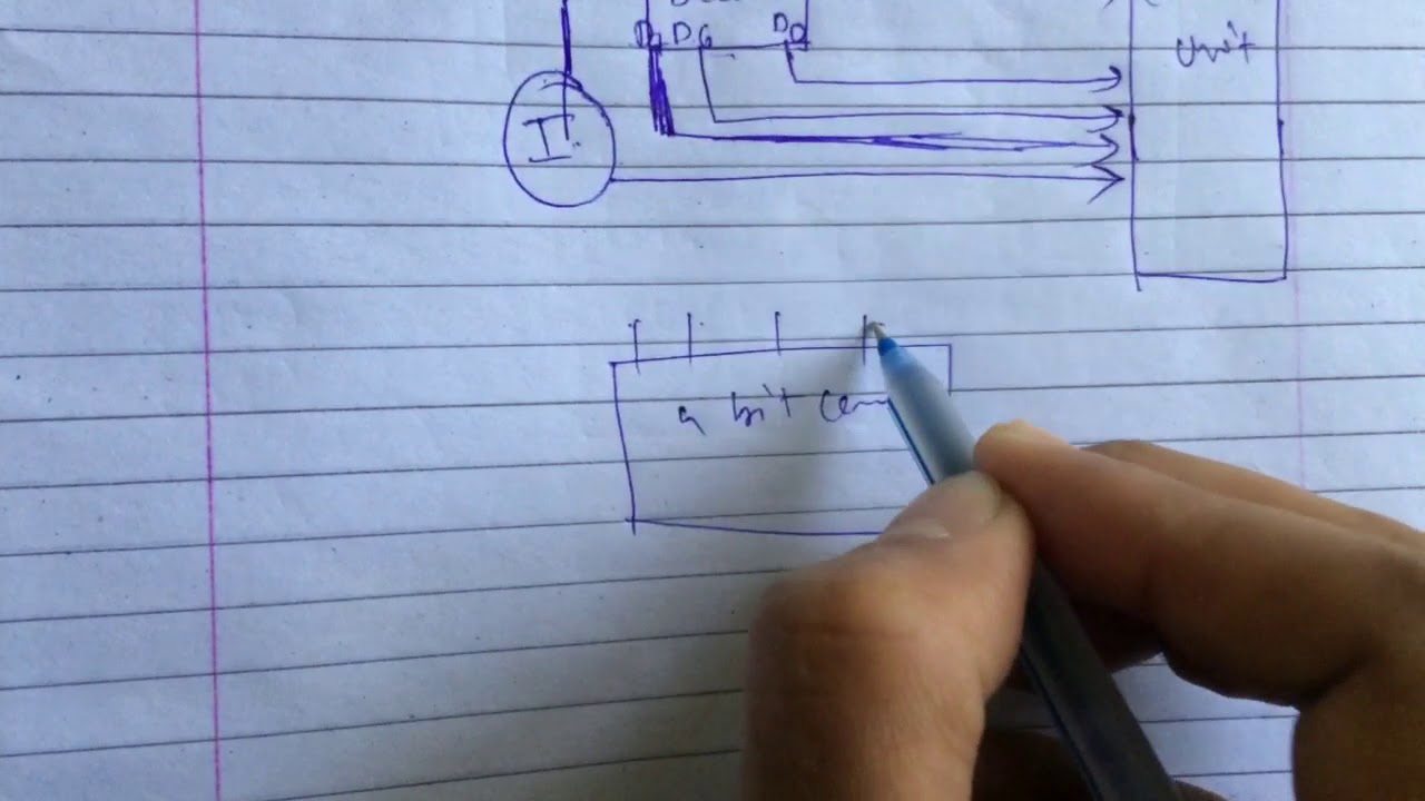 Control Unit Of basic Computer System By Niraj Bhadresha