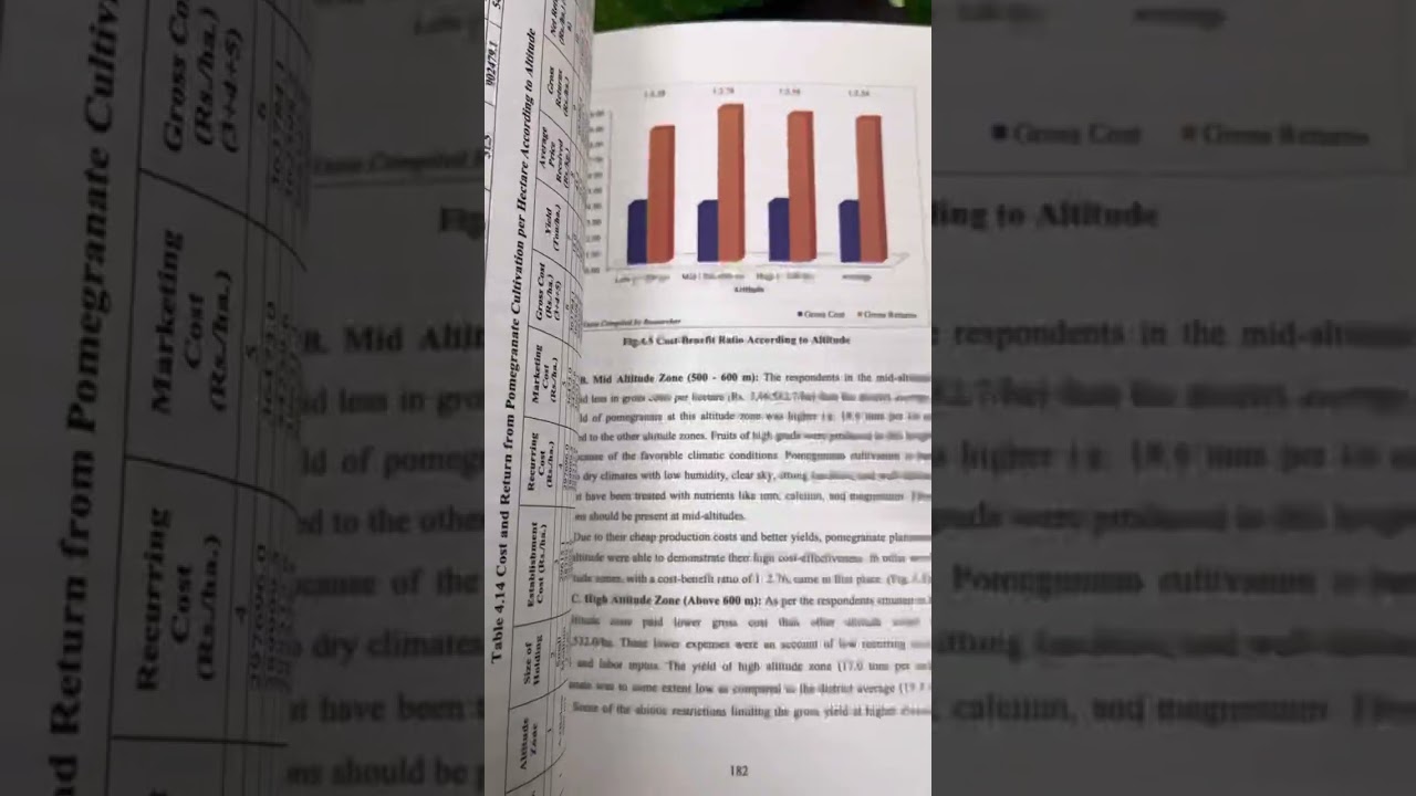 PH.d Thesis Binding in One day