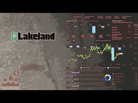 $LAKE Lakeland Industries Q4 2025 Earnings Conference Call