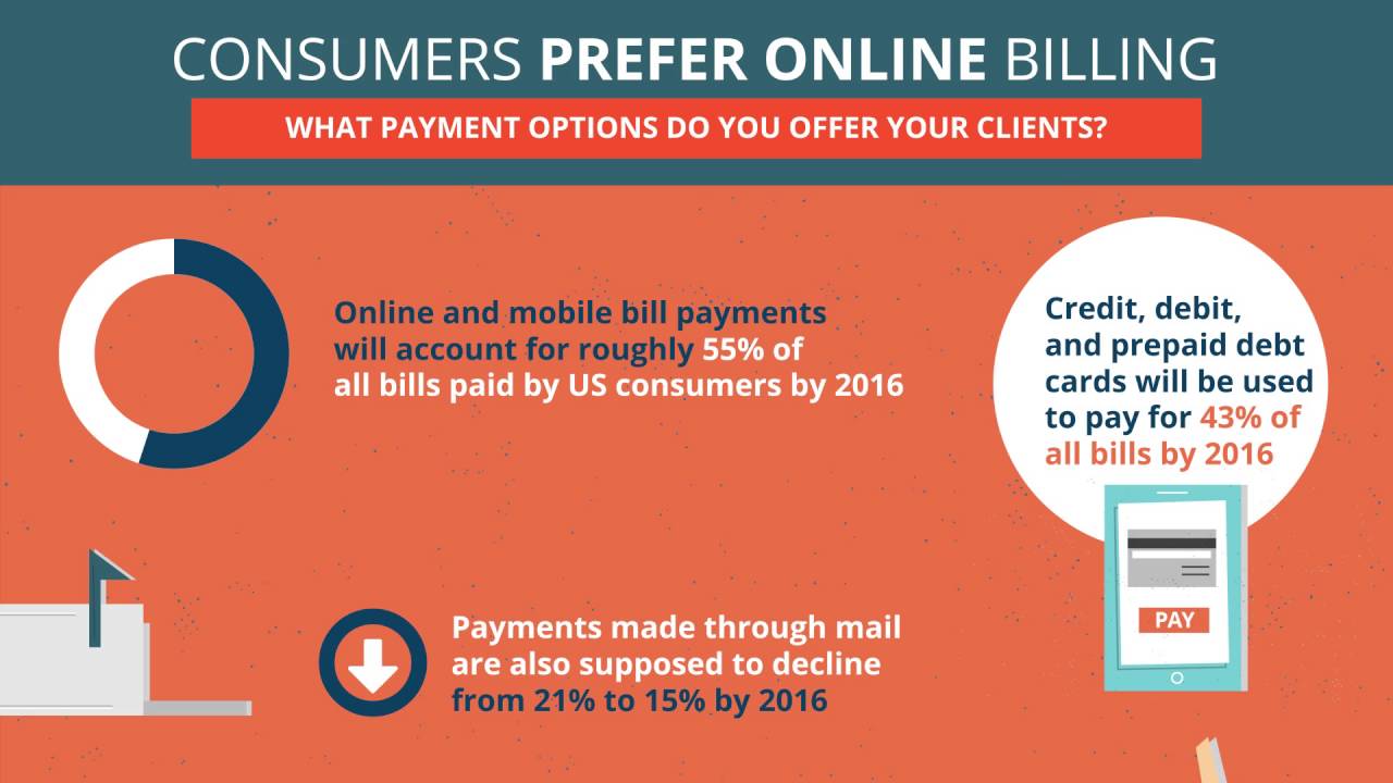 Benefits of Online Payment Processing for Solo and Small Law Firms