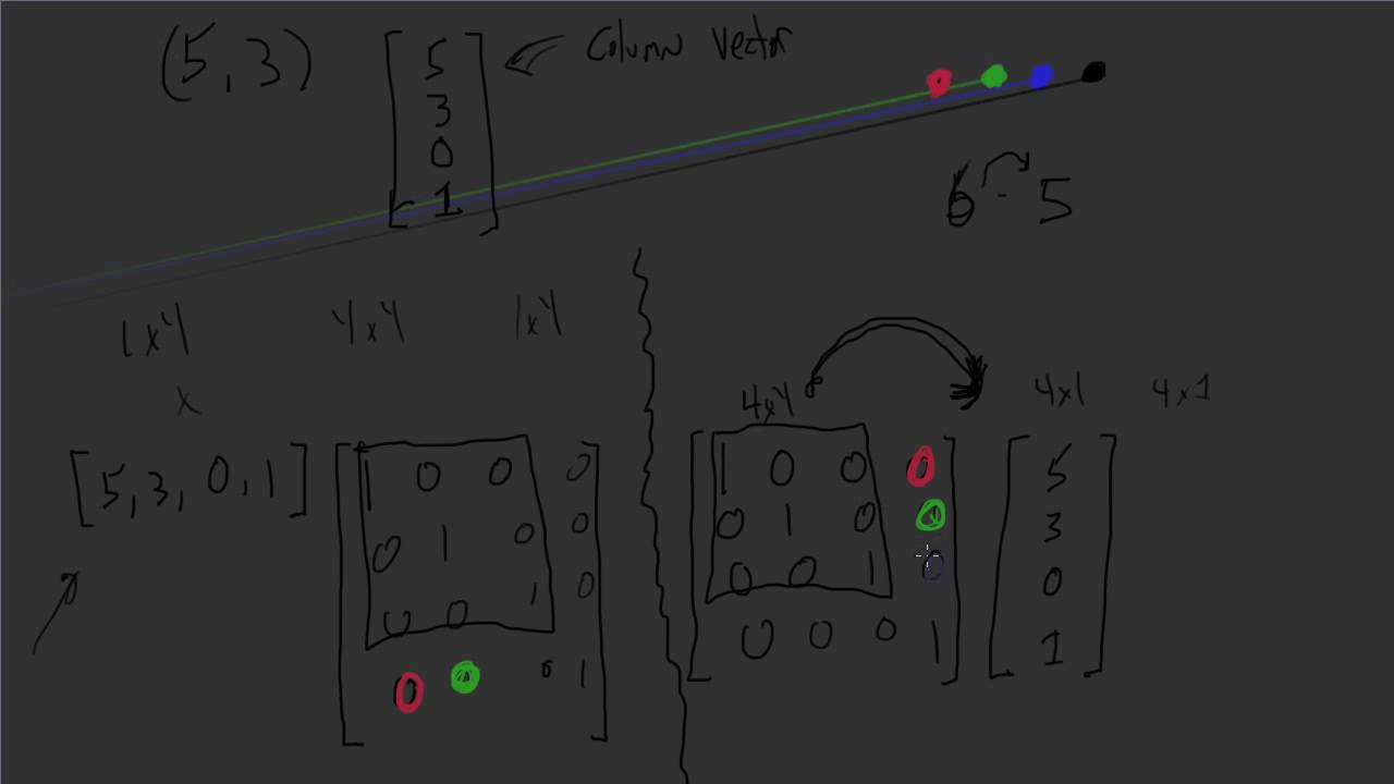 comparing row vector and column vector transformations