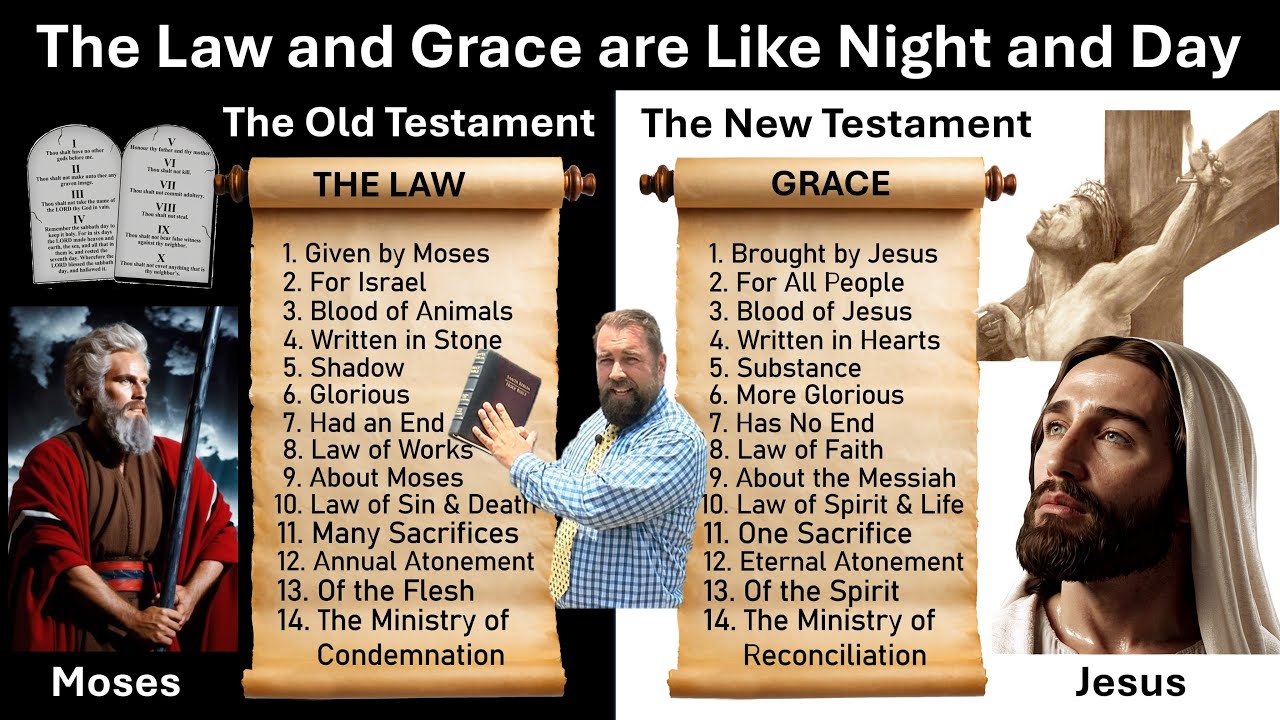 The Law and Grace are Like Night and Day! #law #lawofmoses #grace #graceofGod #dispensationalism