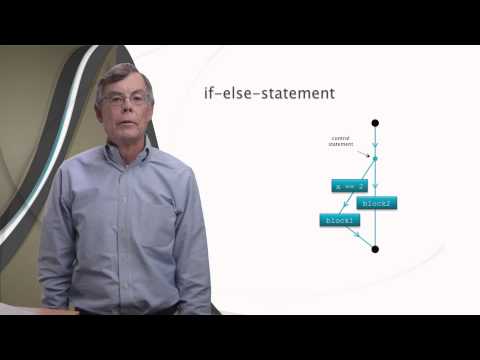 Lesson 5.1: Selection (Branching) in MATLAB