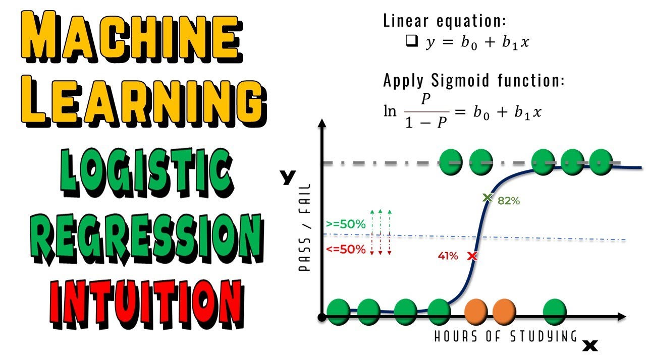 Logistic Regression | Machine Learning | Classification | Intuition