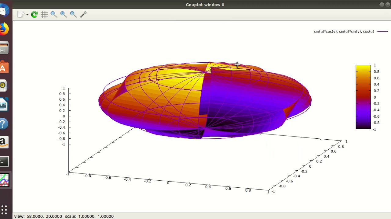 gnuplot:  Polar plot,Parametric plot,Surface plot, 3d plot, Iteration in gnuplot