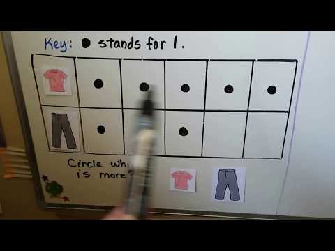 Grade 1 Math 10.2, Make picture graphs