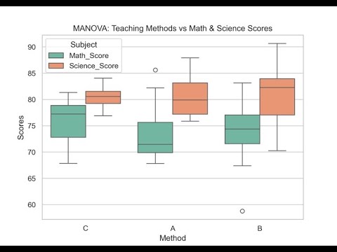 How to Create Line Plot, Smooth Plot, and Boxplot in R | Batch 85 | ggplot2 Visualization Guide