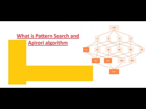 Pattern Search and Apriori Algorithm #datascience #machinelearning