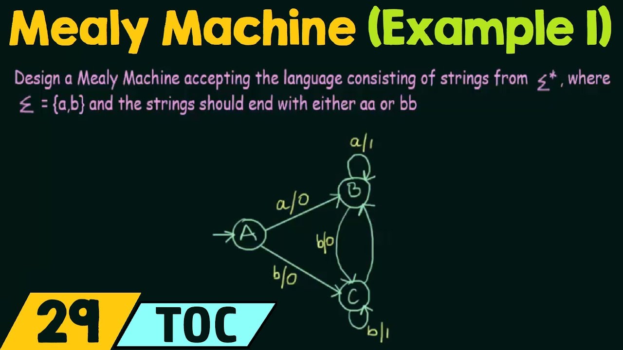 Construction of Mealy Machine (Example 1)