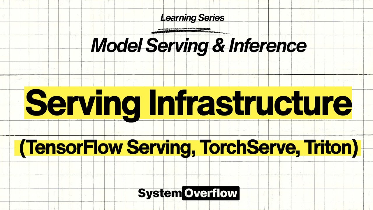 Serving Infrastructure Explained | Model Serving & Inference | ML System Design
