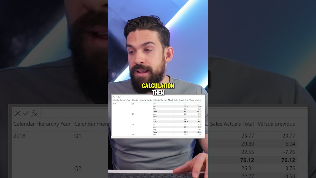 Master Power BI: DAX Visual Calculations Compared