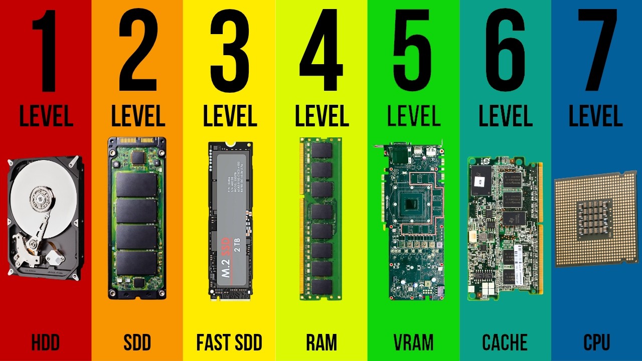 The 7 Levels of Computer Memory Explained