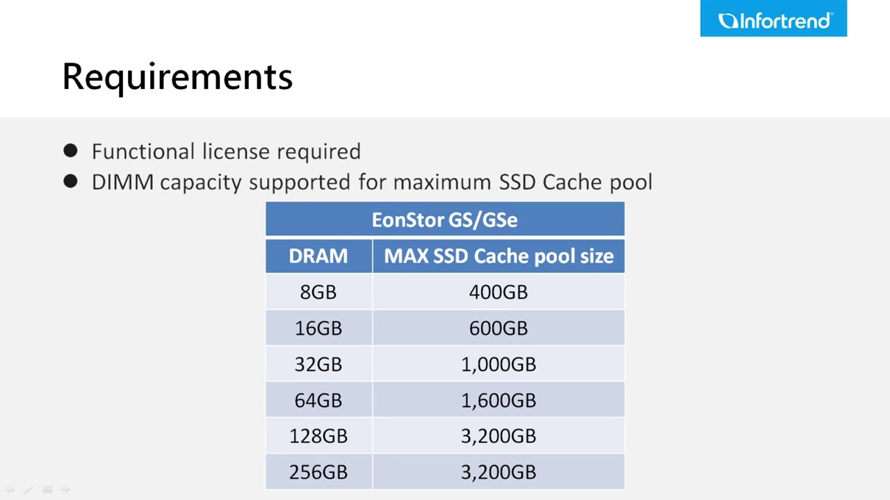 EonStor GS – SSD Cache