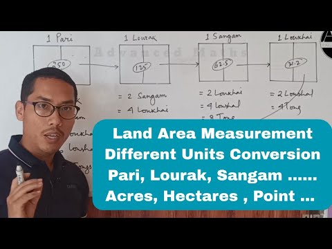 Land Measurement || Pari, Lourak, Sangam, Point, Acre, Hectare... so on || Conversion || In Manipuri