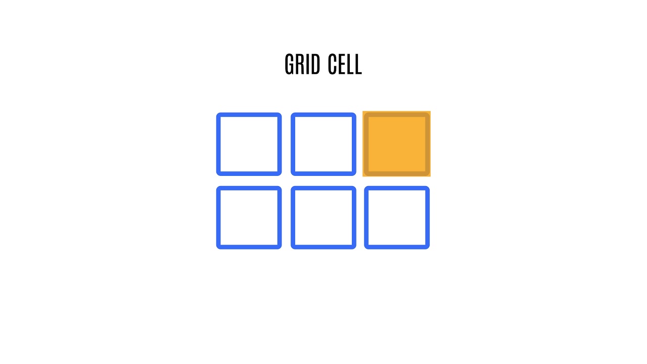 Developer Playground: CSS Grid 1 - Terminology