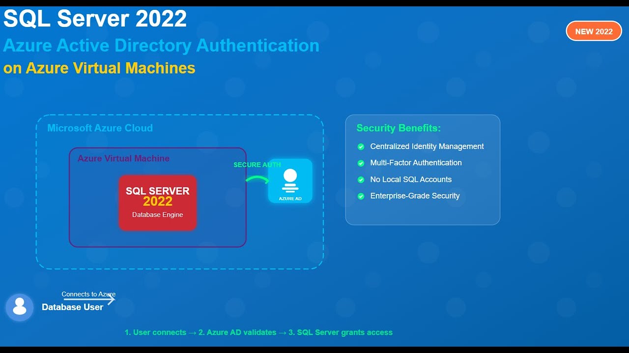 SQL Server 2022: Azure Active Directory Authentication in SQL Server on Azure VMs