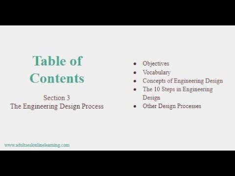 What is the Engineering Design Process?