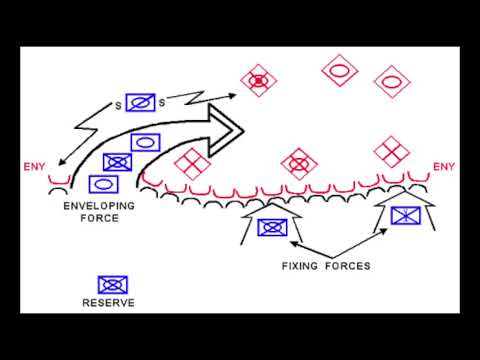 ENVELOPMENT - US ARMY