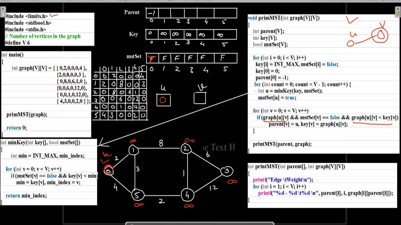 Prim's Algorithm with C Code