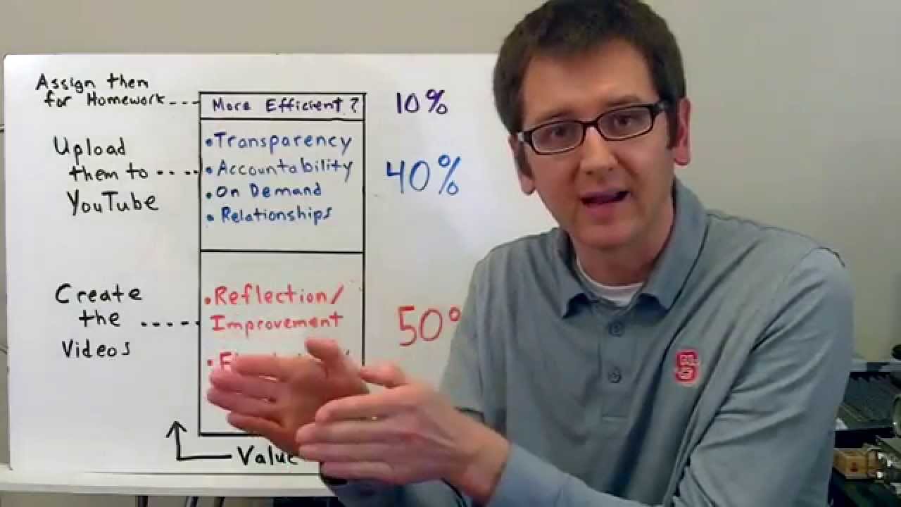 Rethinking the Flipped Classroom Pitch - Dr. Lodge McCammon