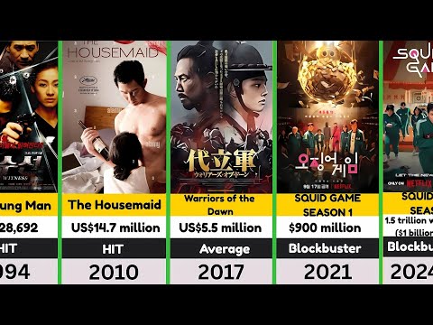Squid Game Hero (Lee Jung jae) All Hit And Flop Movies List | Lee Jung jae All Serial List 2025