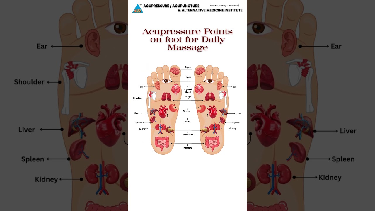 Foot Massage POINTS for PAIN RELIEF!
