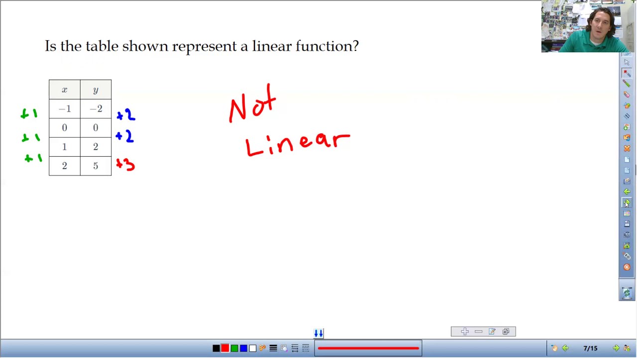 IM1 5.1 Understanding Linear Functions
