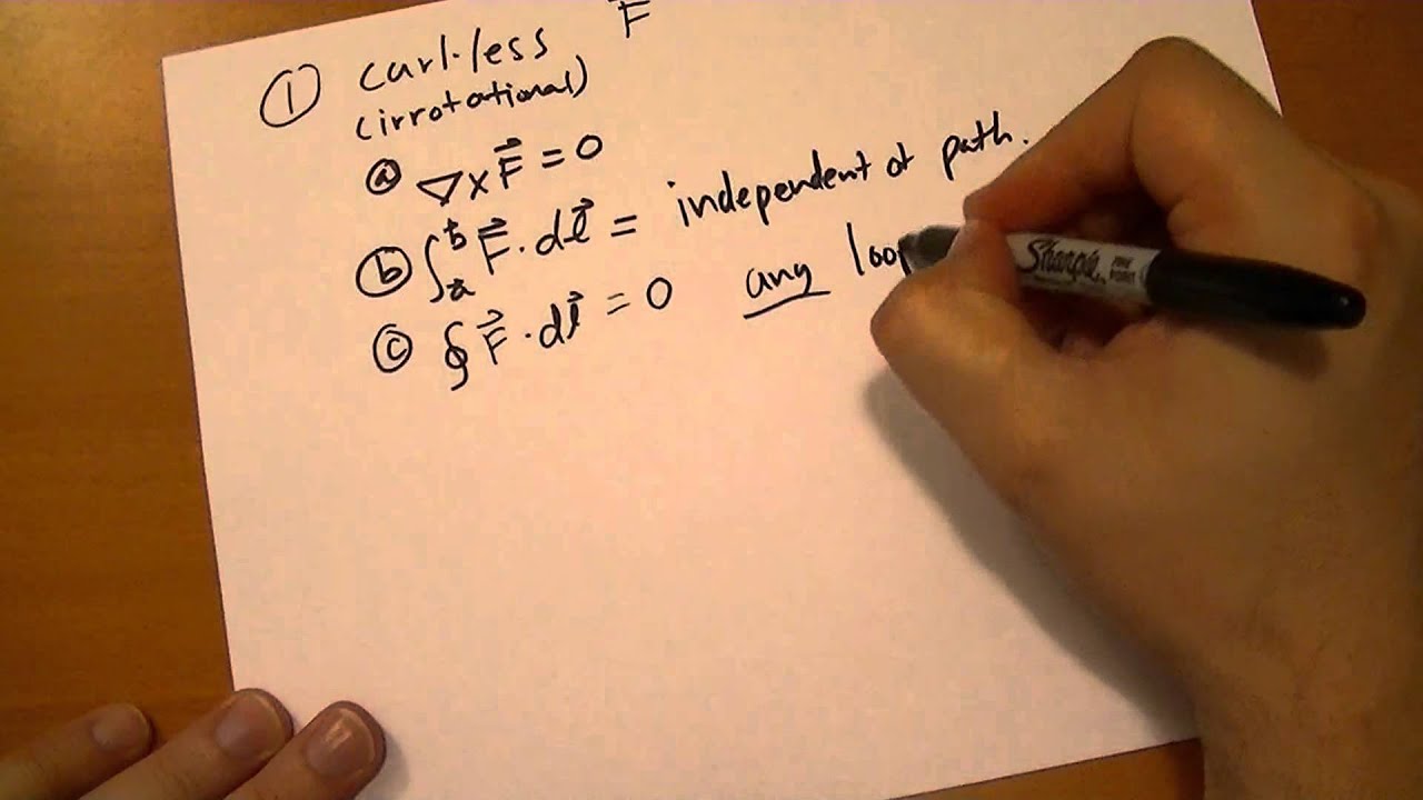 1.6.2 Scalar and Vector Potentials